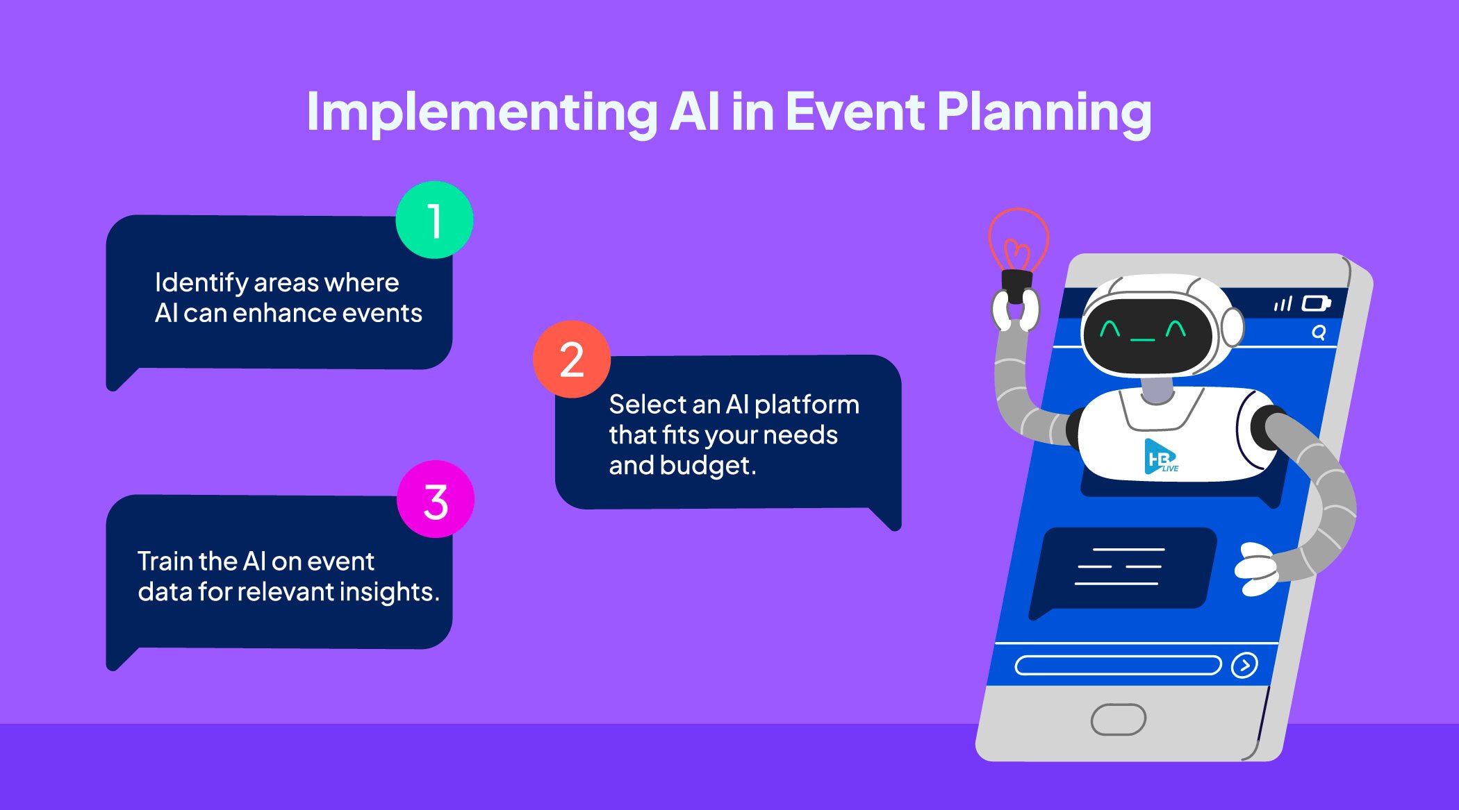The Future of Events: How AI Impacts Events Marketing | HB Live